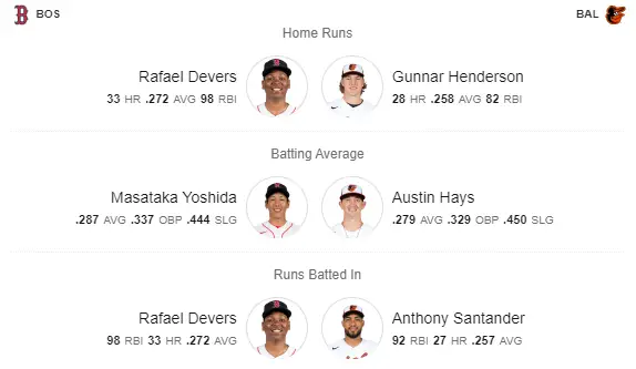Boston Red Sox vs. Baltimore Orioles Series Preview – Inside The Diamonds